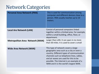 Configuring the Network | PPTX