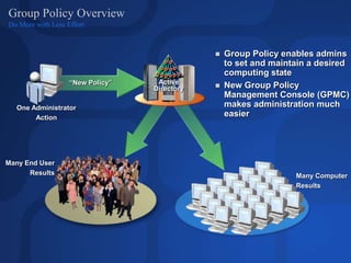 Configuring Windows Using Group Policy.ppt