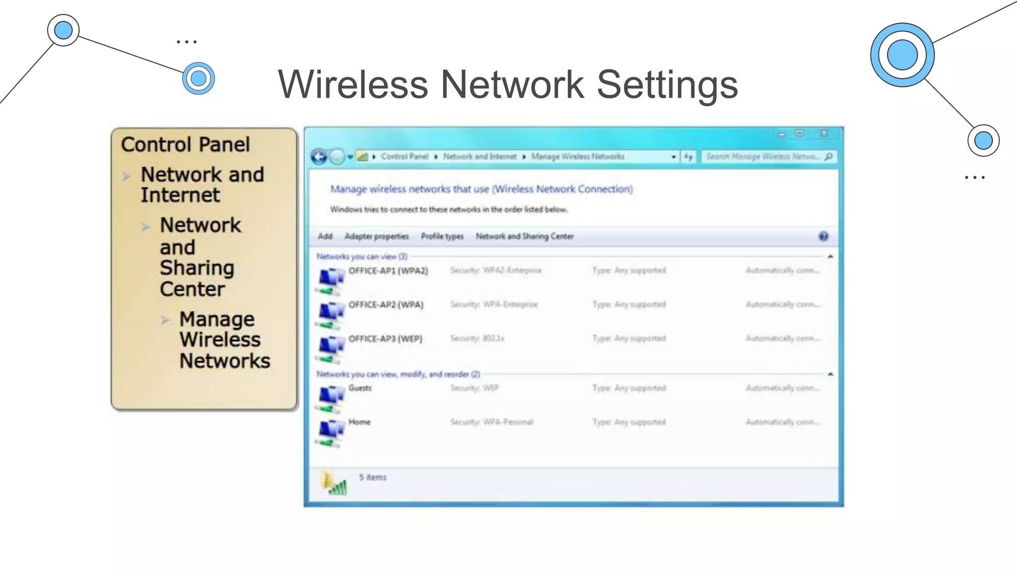Configuring Wireless Network Connectionpptx Computer Networking Computing