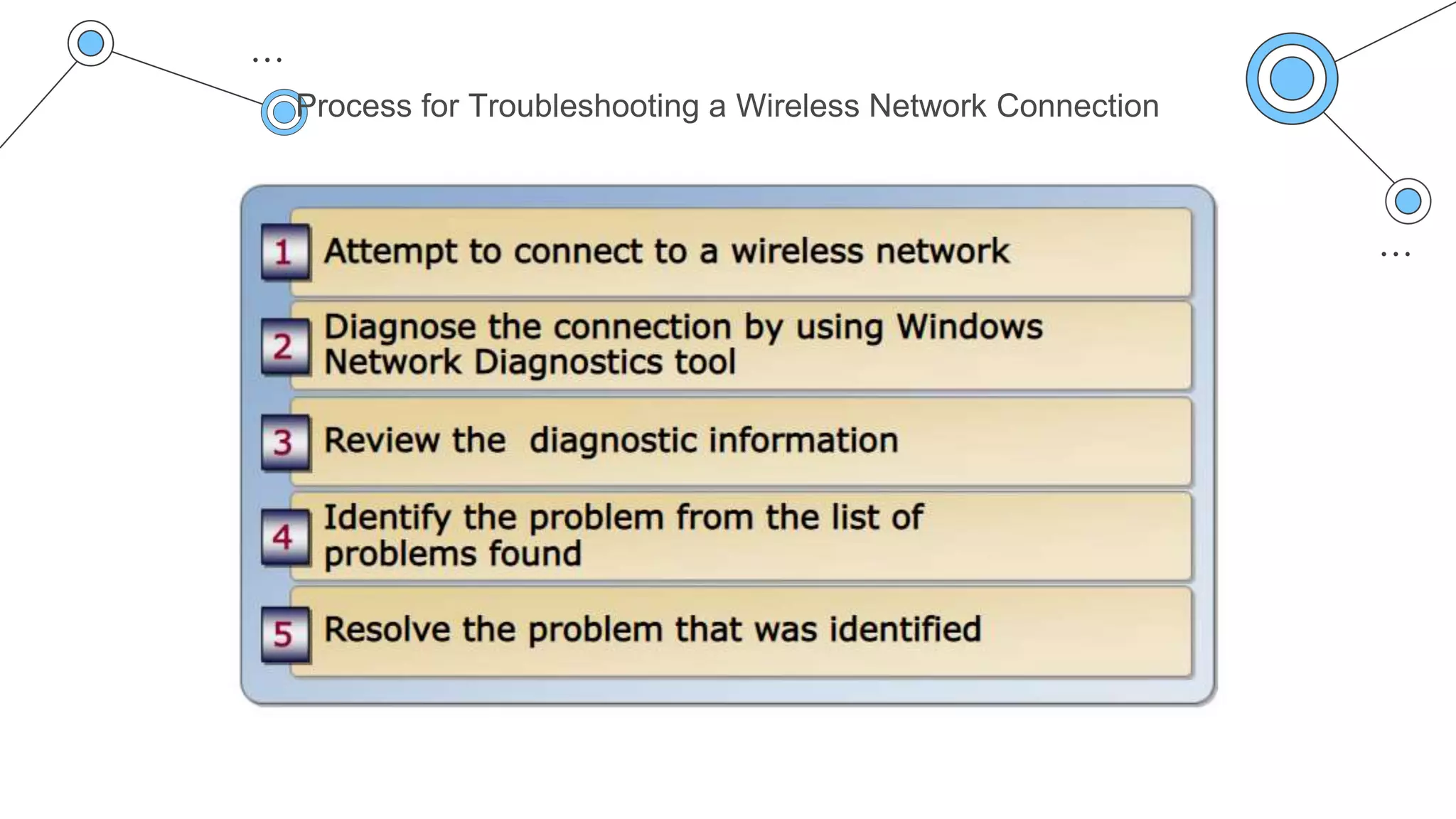 Configuring Wireless Network Connection.pptx