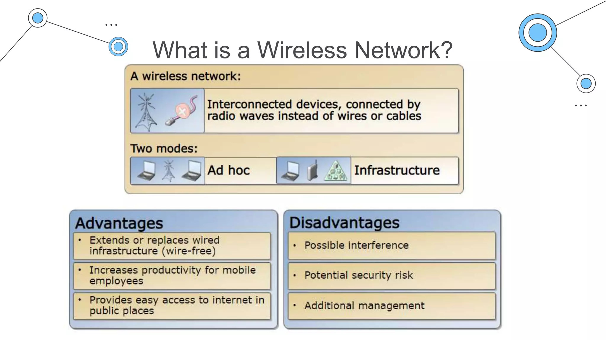 Configuring Wireless Network Connection.pptx