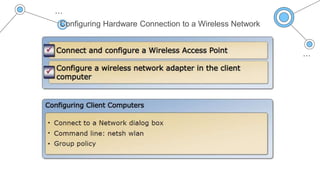 Configuring Wireless Network Connection.pptx