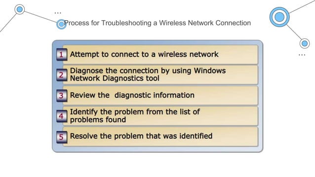 Configuring Wireless Network Connectionpptx Computer Networking Computing