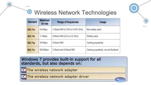 Configuring Wireless Network Connection.pptx Configuring Wireless Network Connection.pptx