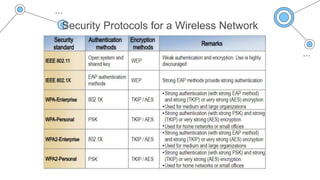 Configuring Wireless Network Connection.pptx