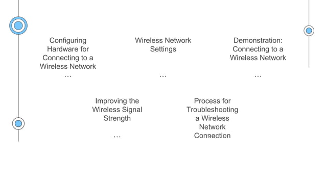 Configuring Wireless Network Connectionpptx Computer Networking Computing
