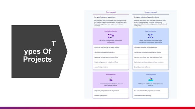 Configuring Workflows & Validators in JIRA | PPTX | Computer Software and Applications | Computing