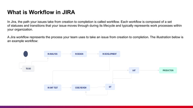 Configuring Workflows & Validators in JIRA | PPTX | Computer Software and Applications | Computing