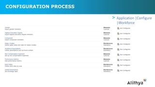 ODTUG Configuring Workforce: Employee? Job? or Both? | PPTX