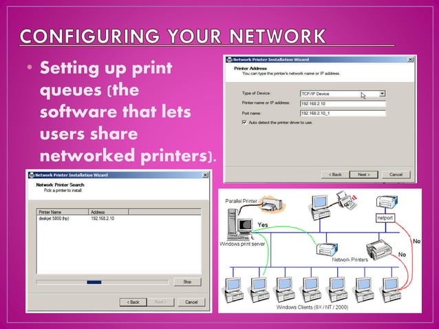 Configuring your network | PPT