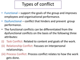 Confilct and conflict resolution | PPTX