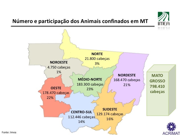 Imea - 2°Levantamento das intenções de confinamento em Mato Grosso