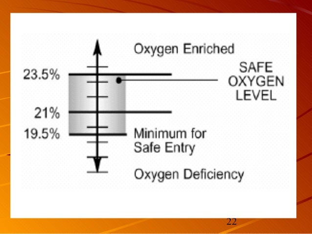 Permit Required Confined Spaces