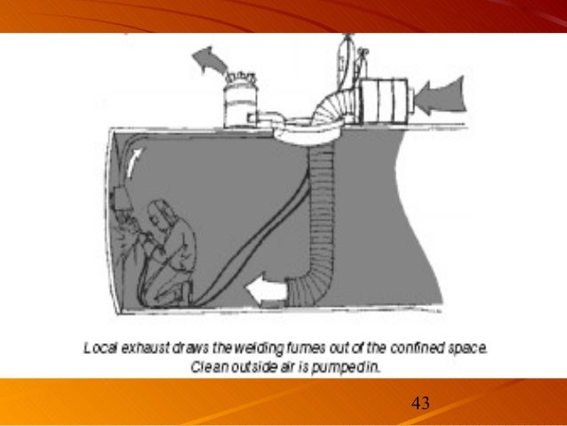 Permit Required Confined Spaces