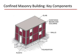 Masonry Construction Around the World | PPTX