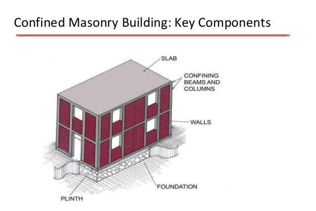 Masonry Construction Around the World