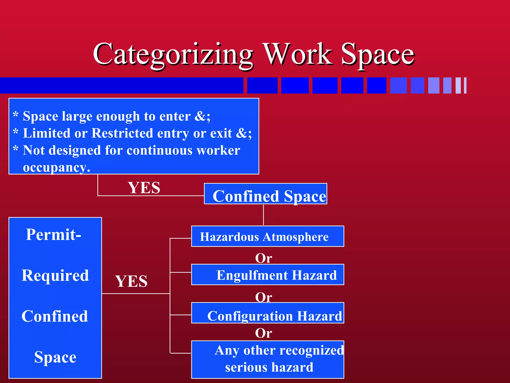 Confined space-entry | PPT