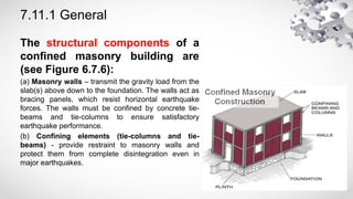 Confined Masonry Wall 7.11 BNBC 2020.pptx