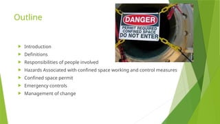 Working in a Confined space safely..pptx