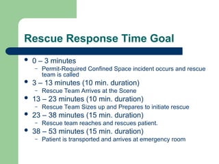 Confined Space - A Timeline to Rescue (1).ppt