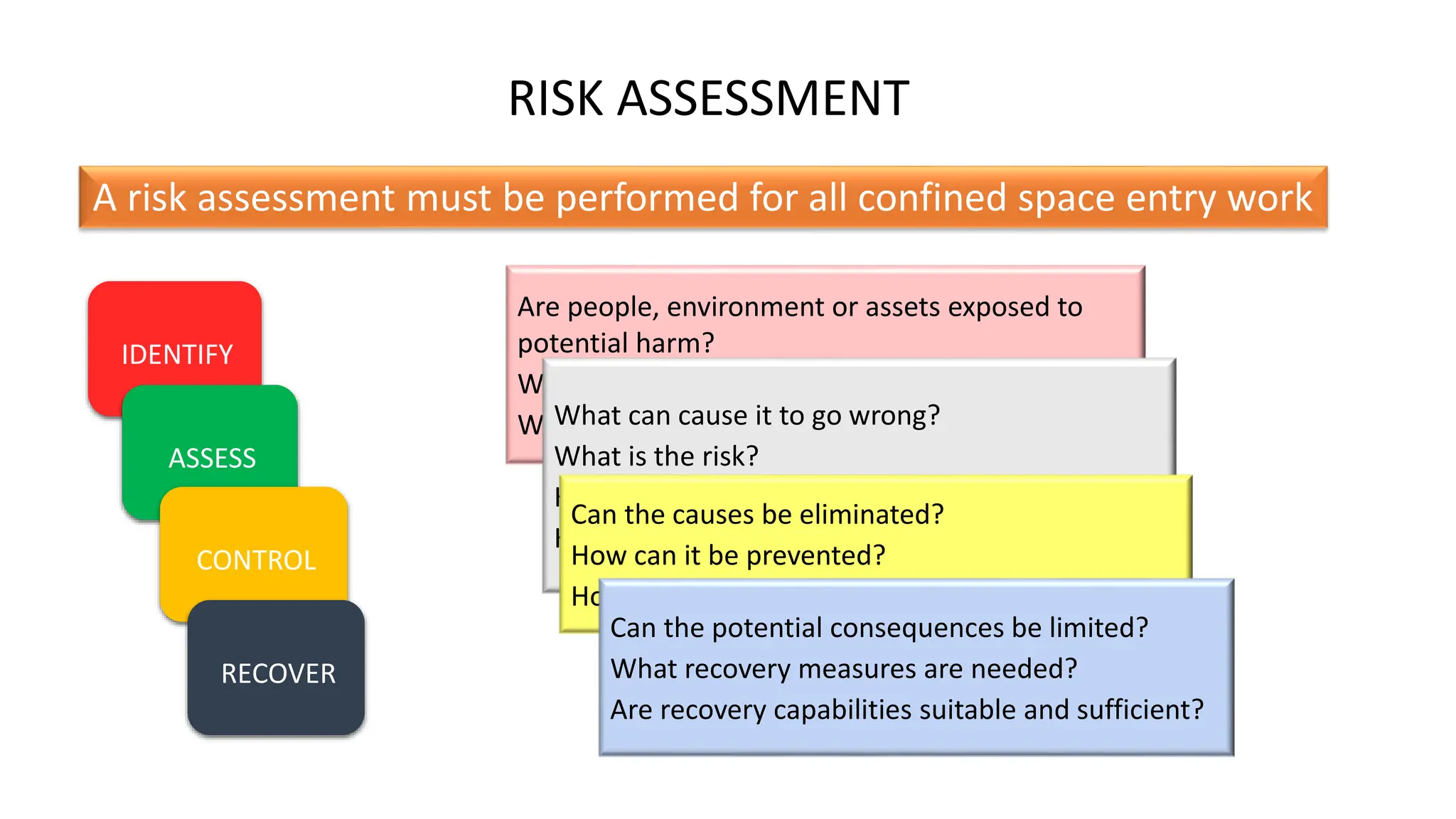 CONFINED SPACE ENTRY for confined space training .pptx