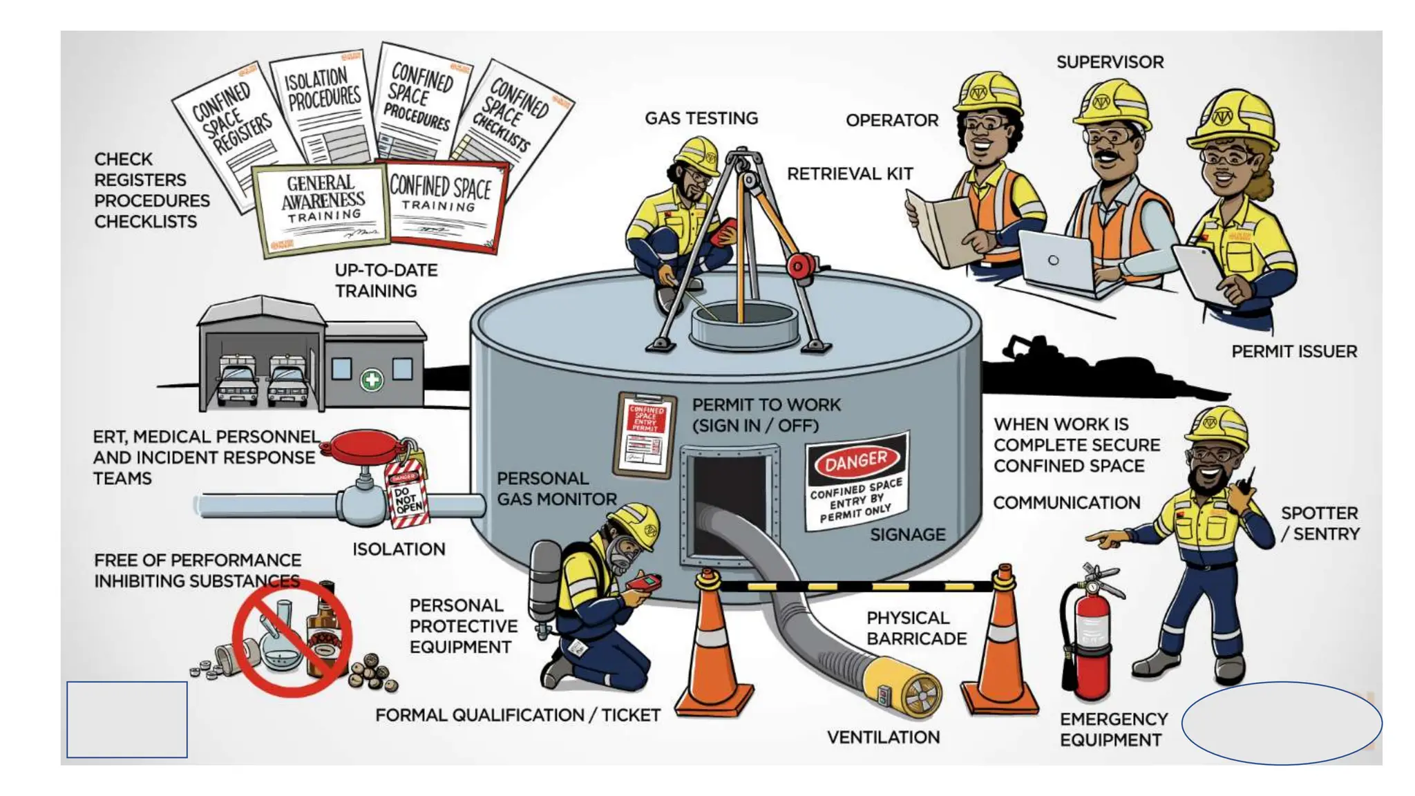 CONFINED SPACE ENTRY for confined space training .pptx