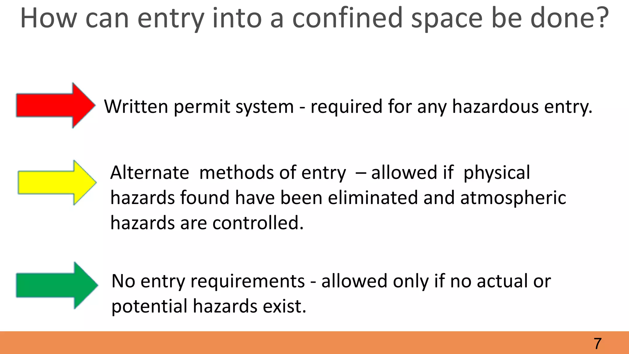 ConfinedSpace2.pptx