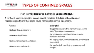 Confined Space Awareness Presentation v2.ppt
