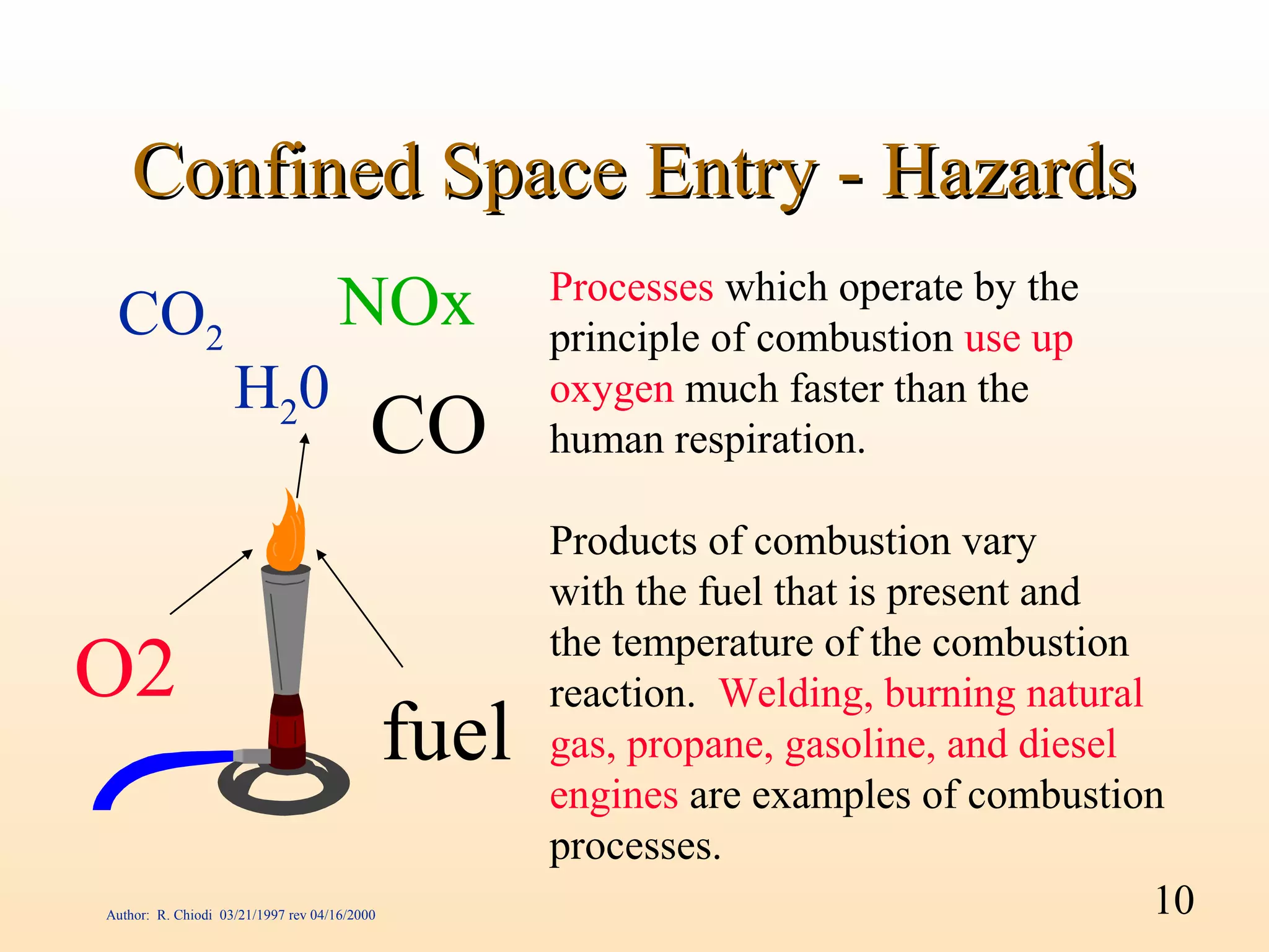 Confined space entry | PPT
