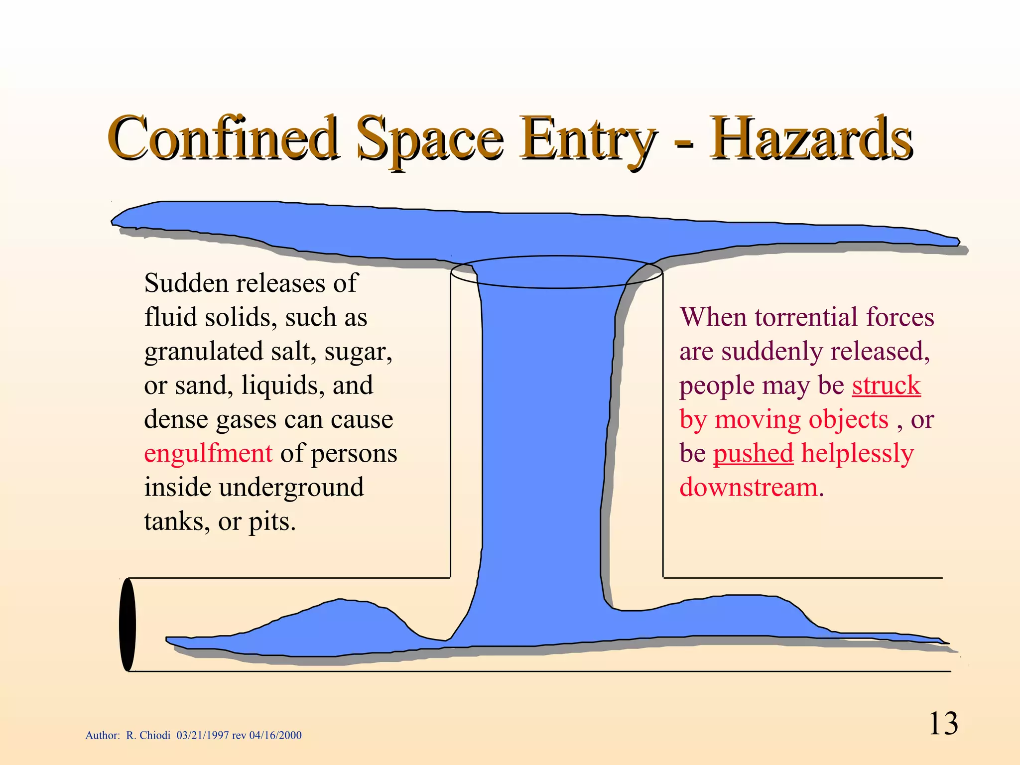 Confined space entry | PPT