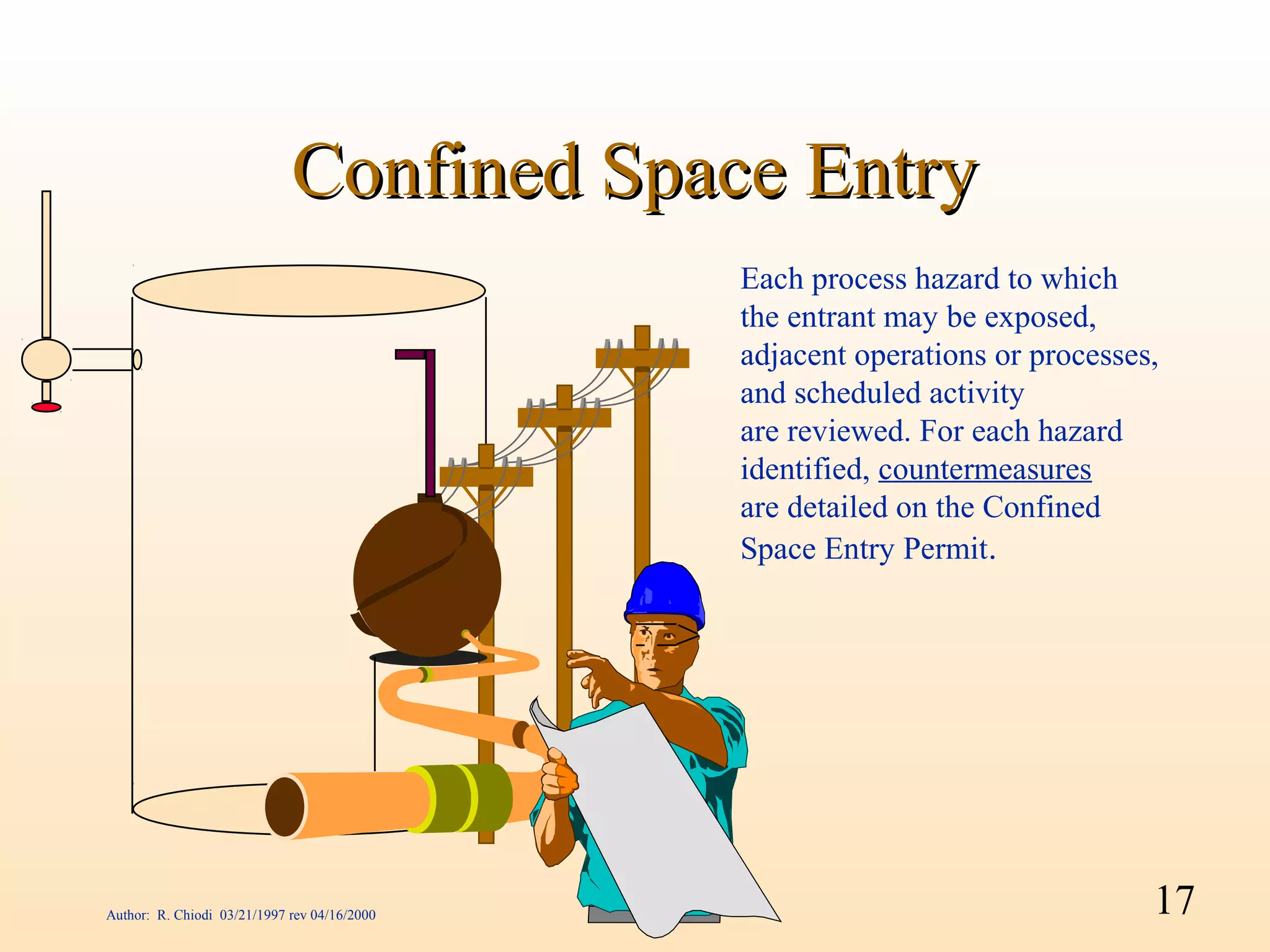 Confined space entry | PPT