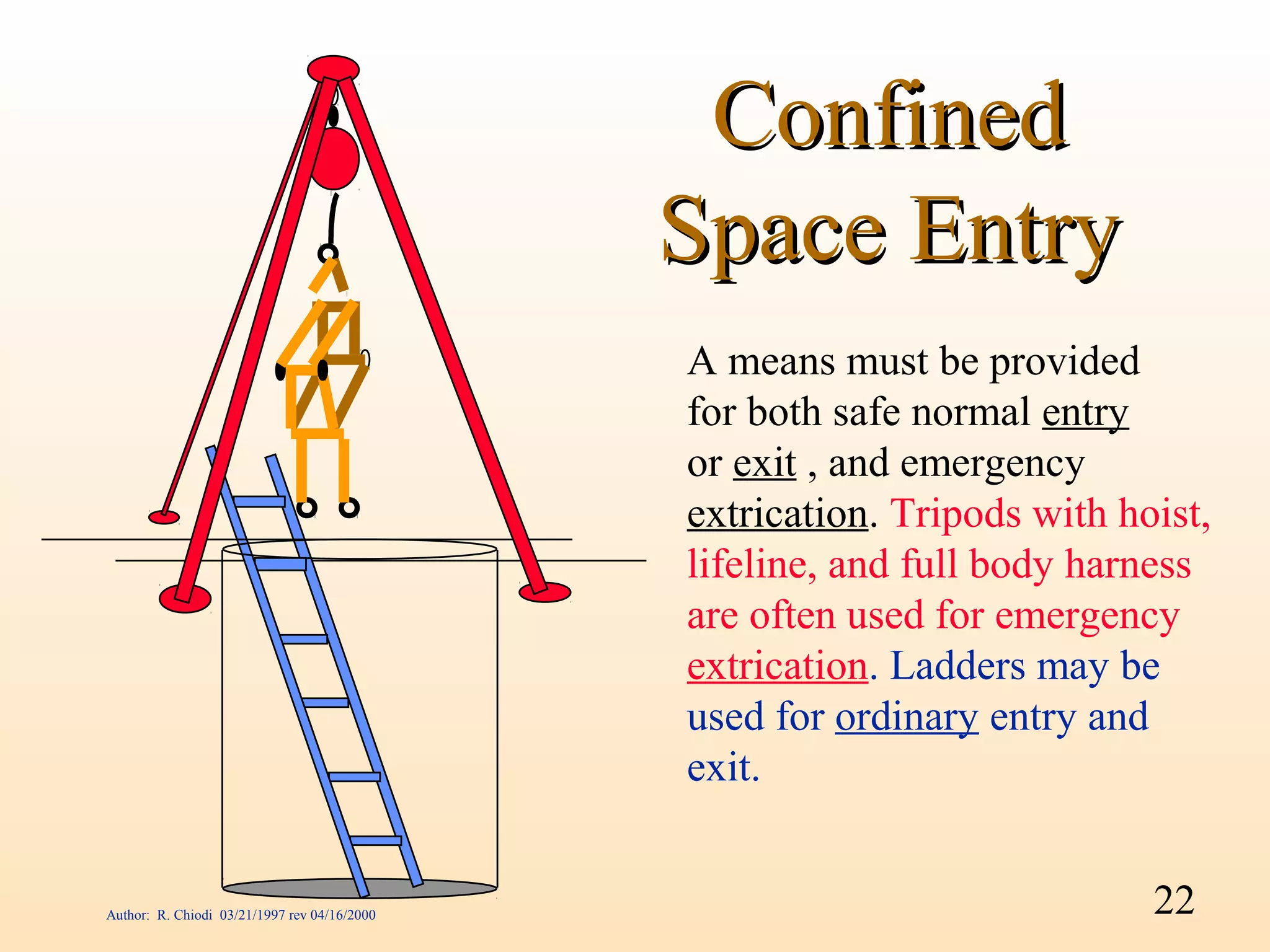 Confined space entry | PPT