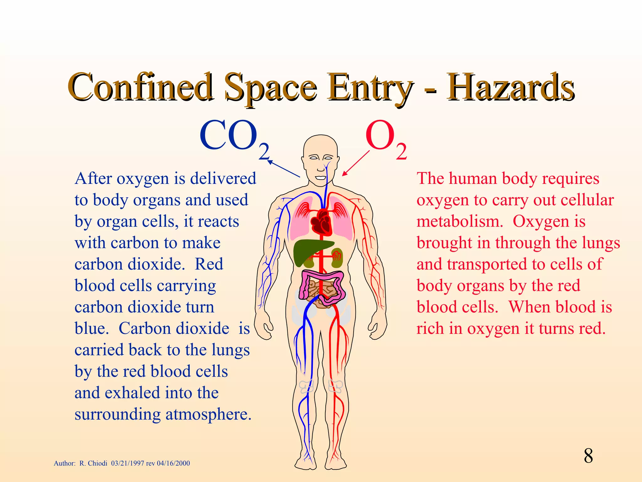 Confined space entry | PPT