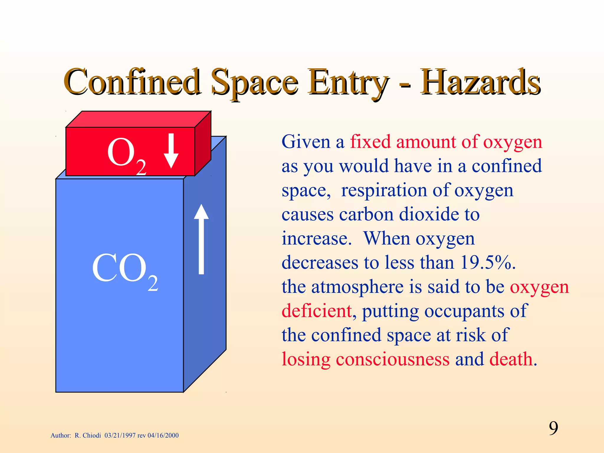 Confined space entry | PPT
