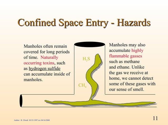 Confined space entry | PPT