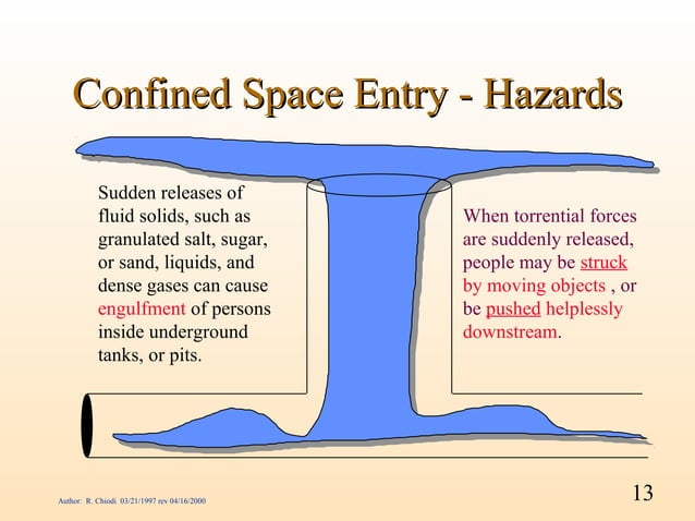 Confined space entry | PPT