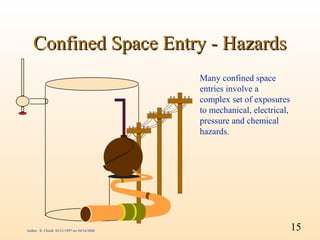 Confined space entry | PPT