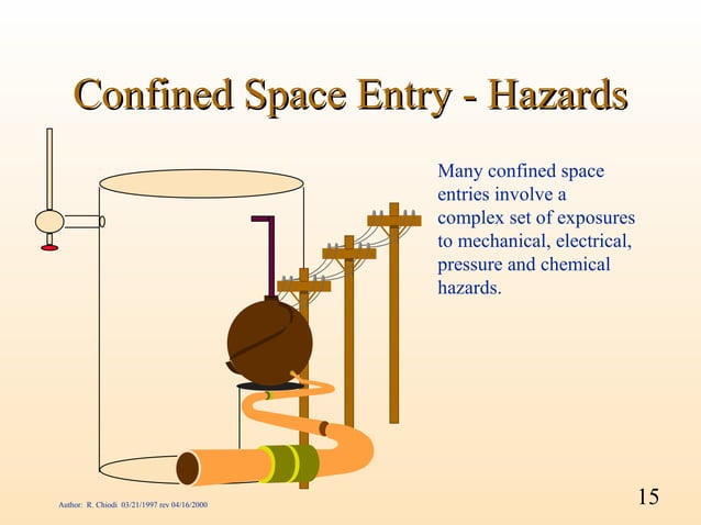 Confined space entry | PPT