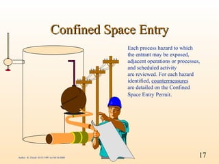 Confined space entry | PPT