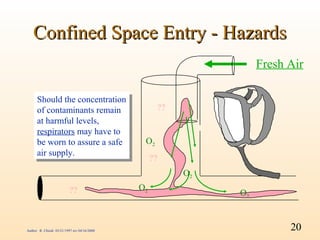 Confined space entry | PPT