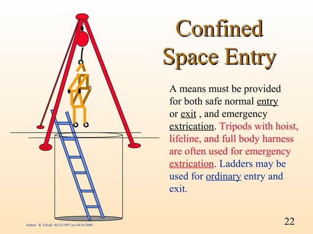 Confined space entry | PPT