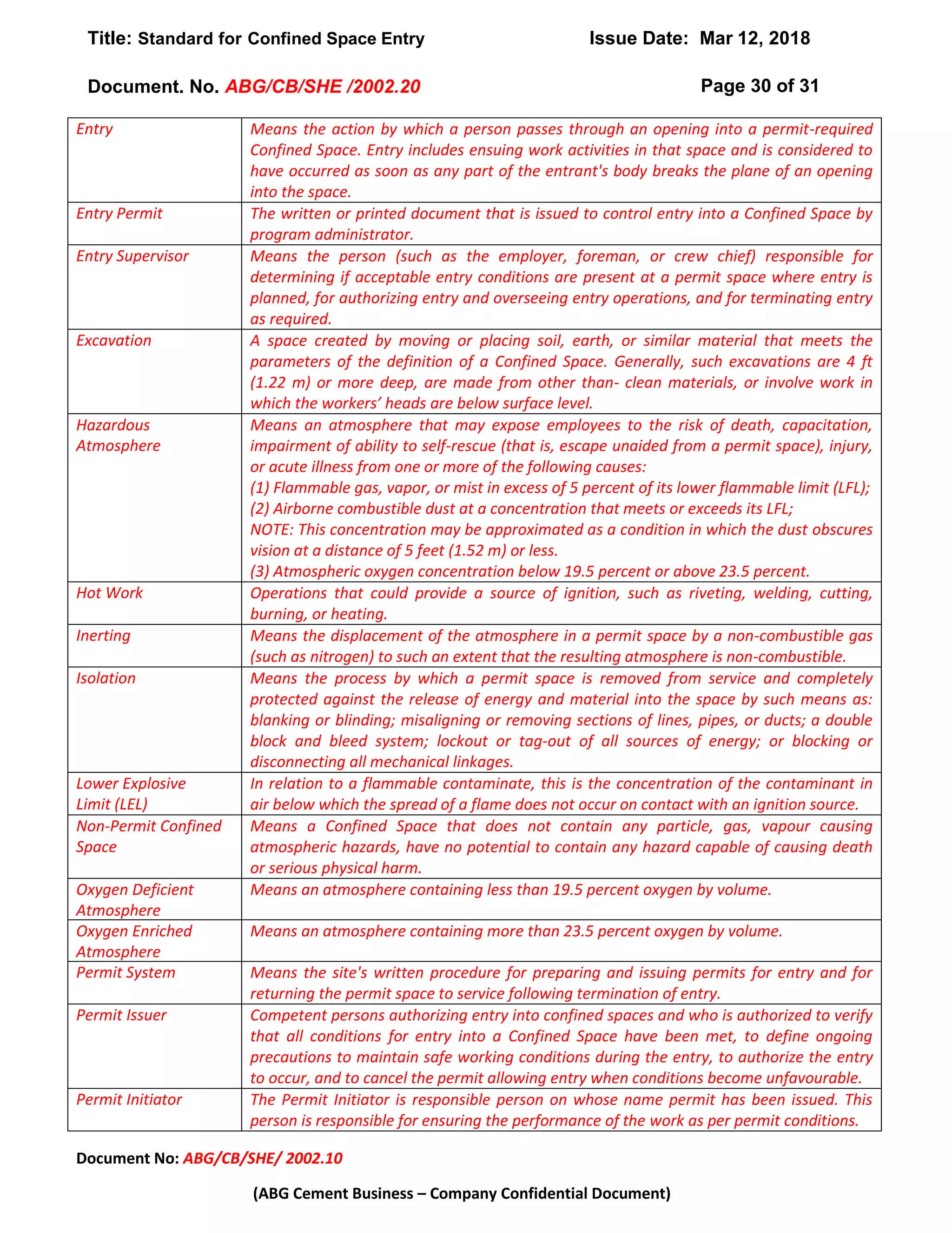 Confined space entry | PDF