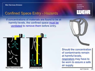 Confined space entry natt7029 | PPT