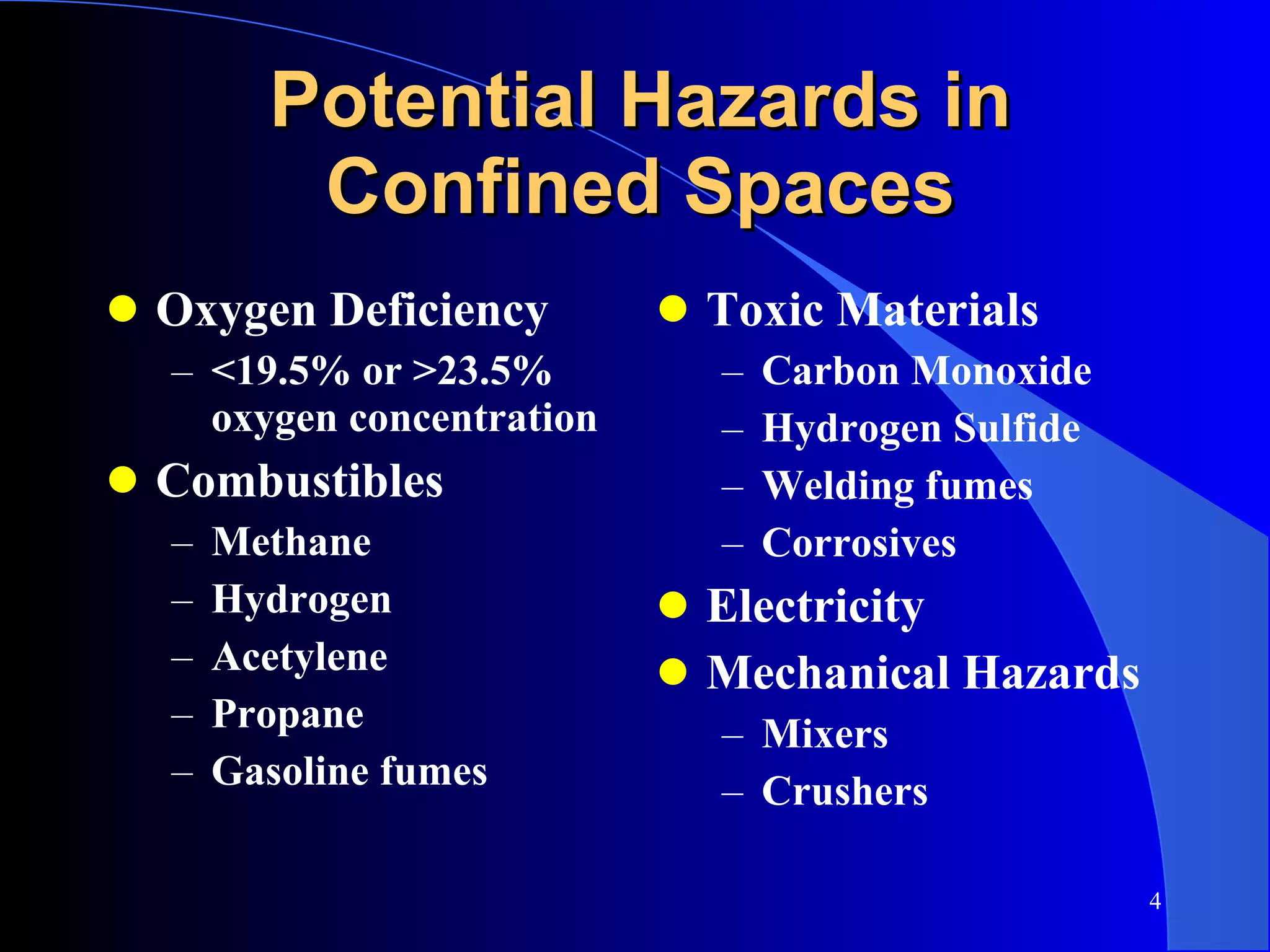 Confined Space Entry | PPT