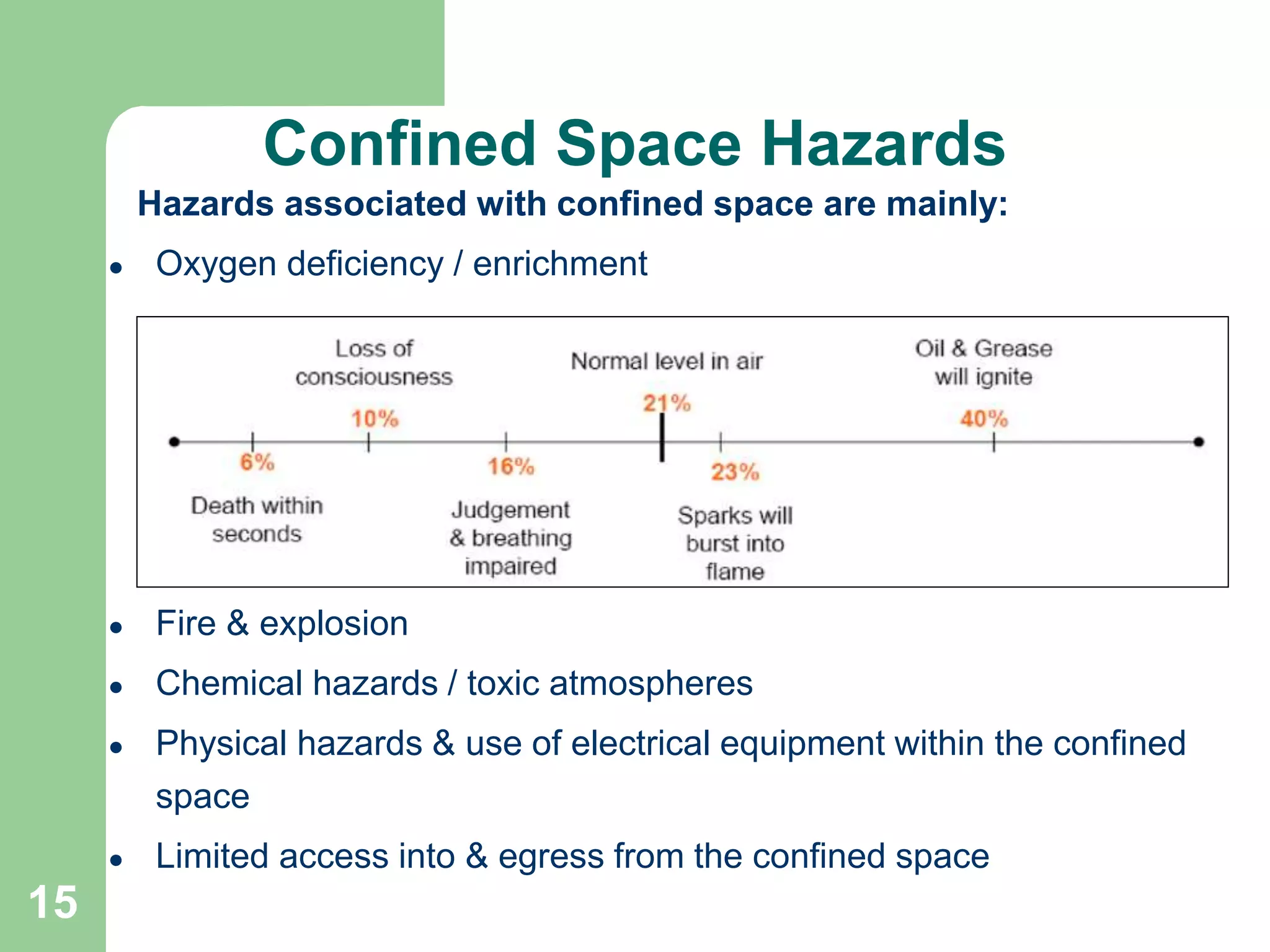 Confined Space Entry HSE Presentation HSE Formats.pptx