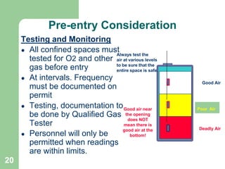 Confined Space Entry HSE Presentation HSE Formats.pptx