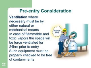 Confined Space Entry HSE Presentation HSE Formats.pptx
