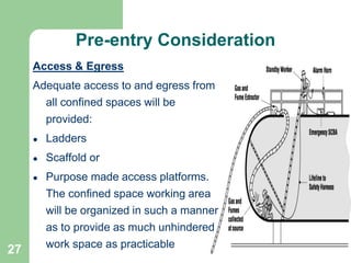 Confined Space Entry HSE Presentation HSE Formats.pptx