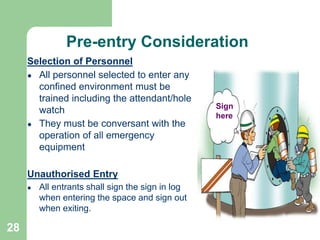 Confined Space Entry HSE Presentation HSE Formats.pptx