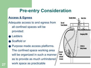 Confined Space Entry HSE Presentation HSE Formats.pptx